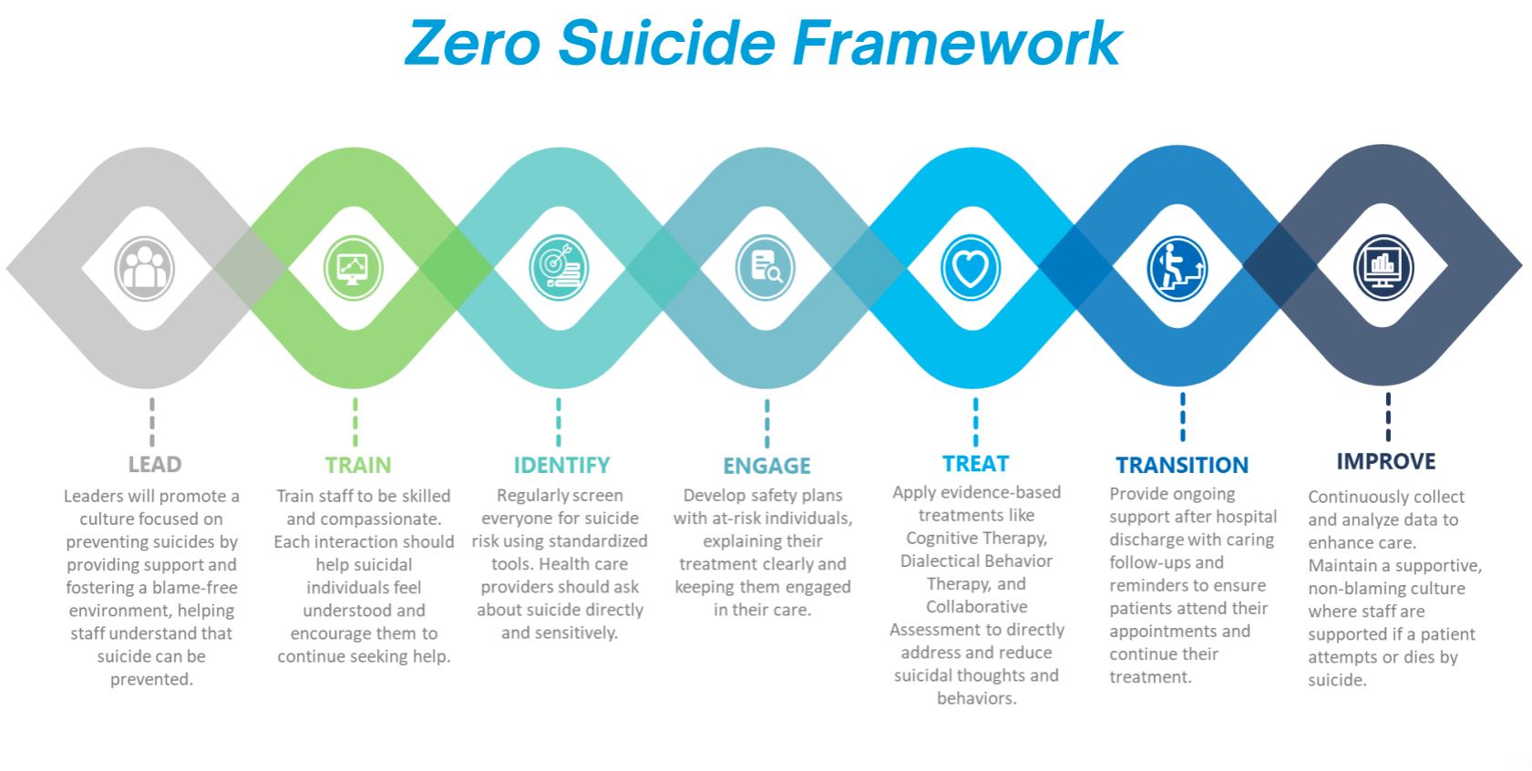 Based on the Belief that One Life Lost is One Too Many: St. Peter’s Health Awarded $1.9M SAMHSA ...